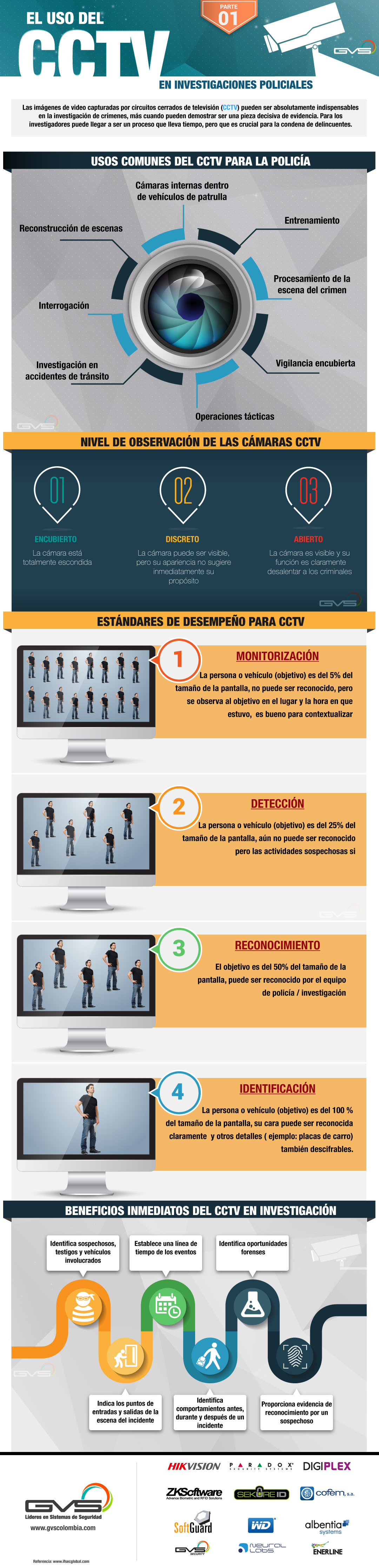 El uso del CCTV en investigaciones policiales (Parte 1) - VHNGROUP ...